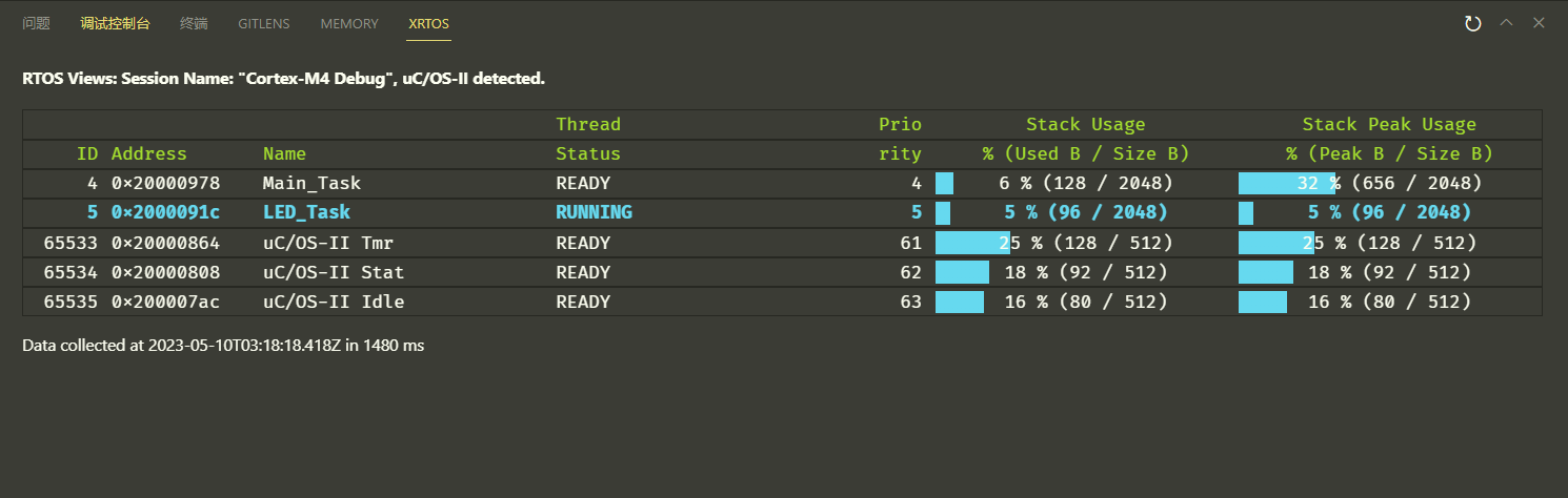 Linux 下搭建嵌入式开发环境 – LRL52 的博客